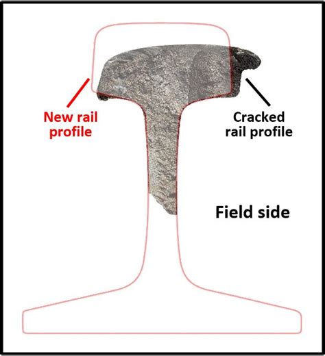 Rail Transportation Safety Investigation R D Transportation Safety Board Of Canada