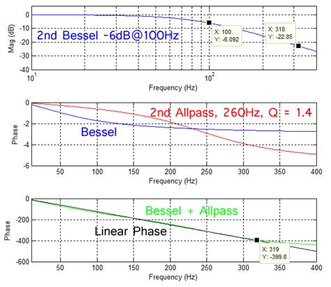 Why Not Iir Filters A Global Phase Linearization By Fir Page 23 Diyaudio
