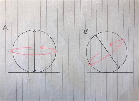 Difference Between Arduino And High Price Daq Systems R Askengineers