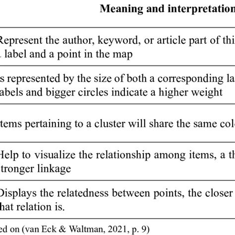Basic Network Visualization Concepts Download Scientific Diagram