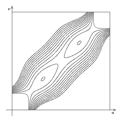 Contour Lines And D Scalar Field Download Scientific Diagram