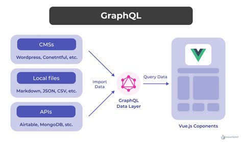 Battle Between Rest Vs Graphql Vs Grpc