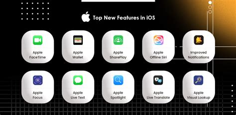 Advanced Ios Application Development Features And Benefits