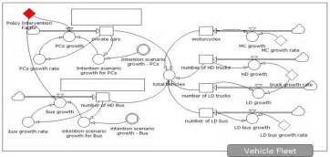 Model Structure Of Vehicle Fleet Module Download Scientific Diagram