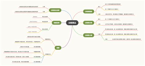 分数乘法思维导图 迅捷流程图制作软件官网
