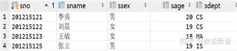 什么是结构化半结构化和非结构化数据 知乎