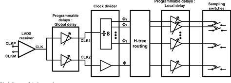 Figure 1 From A 1 Gs S 10b 18 9 Mw Time Interleaved Sar Adc With Background Timing Skew