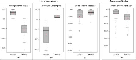 figure 1 from using cohesion and coupling for software remodularization semantic scholar