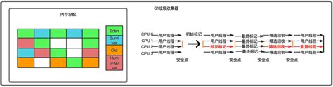 java虚拟机 csln