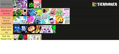 Tpot Episodes [as Of Tpot 18] Maker Tier List Community Rankings Tiermaker