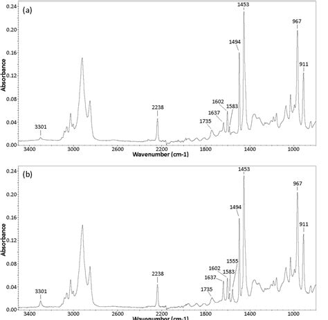 Atr Ftir Spectra Of Abs Samples A Control B