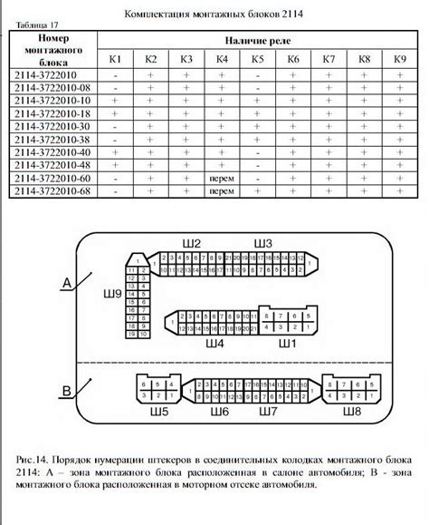 Монтажный блок ваз 2114 инжектор распиновка - Электротехника и электроника