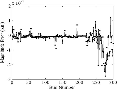 Error In Voltage Magnitude Estimation Using Traditional State Download Scientific Diagram