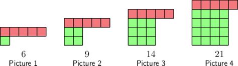 Describing Patterns Using Rules And Finding Unknown Terms Numeric And