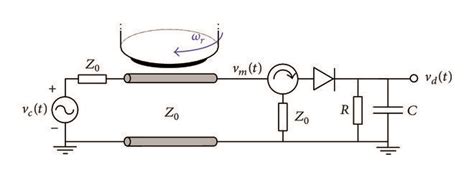 Schematic For The Angular Velocity Measurement Axial Configuration