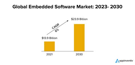Embedded Software Developer Roadmap Six Months Software Developer Roadmap Timeline With Testing And