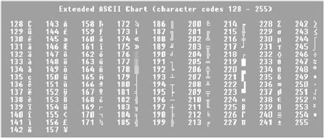 Yohan Blog Ascii Extended Character Set