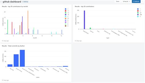 Writing Robust Databricks Sql Workflows For Maximum Efficiency Live