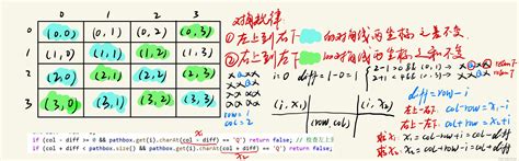 javaN皇后力扣Leetcode n皇后 java CSDN博客