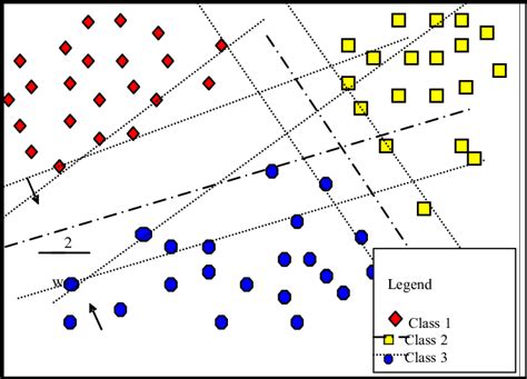 A Standard Multiclass Svm B Proposed Wp Svm Download Scientific Diagram