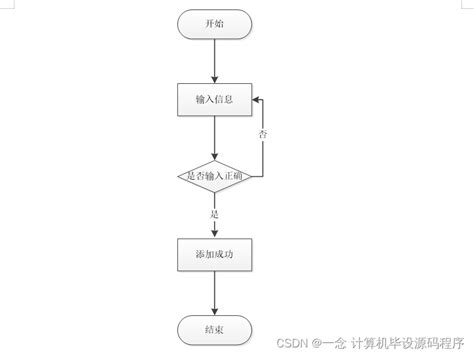 【附源码】java计算机毕业设计高校教师教学工作量核算系统（程序lw部署）教师工作量核算系统 Csdn博客