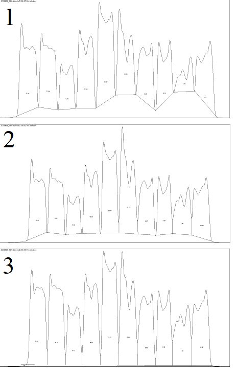 Which Approach Is The Most Correct To Subtract Background In