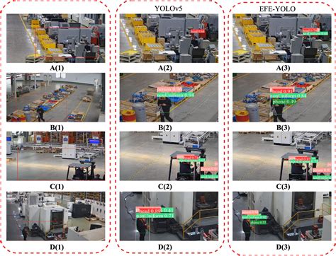 Enhanced Feature Extraction Yolo Industrial Small Object Detection Algorithm Based On Receptive