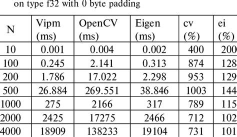 Matrix Multiplication Transposed Multiplicand Download Scientific Diagram