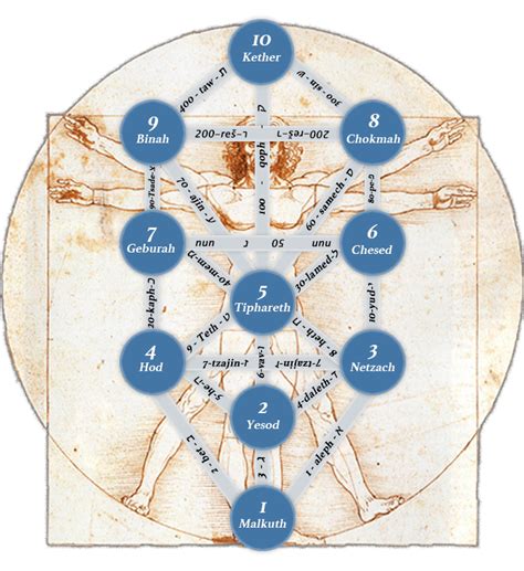 Geburah The Rigour ⋆ Ash Abrahamic Study Hall