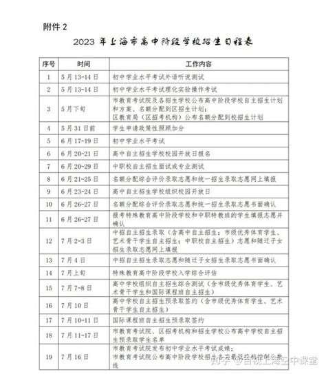 2023上海中考时间及招生日程表 知乎