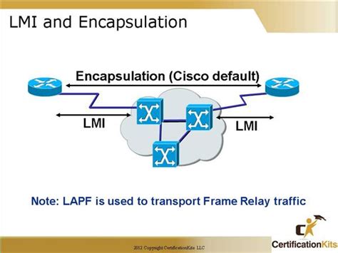Cisco Ccna Frame Relay Part I