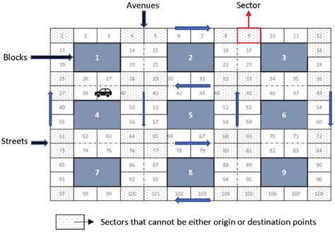 Simulation Scenario Download Scientific Diagram