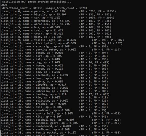 Map Is Different Between Darknet And Pytorch Issue WongKinYiu