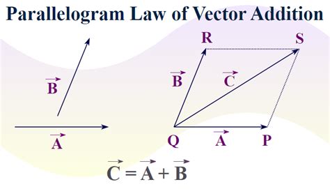 Vector Algebra Engineering5com