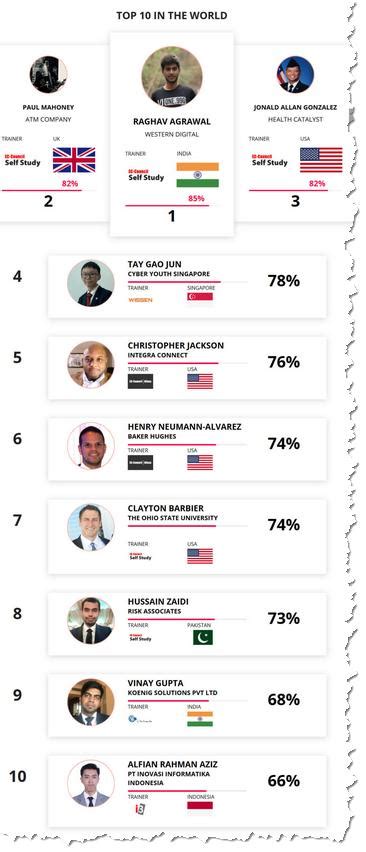 Jonald Allan Gonzalez On Linkedin Cybersecurity Infosec Informationsecurity Ceh Cehmaster