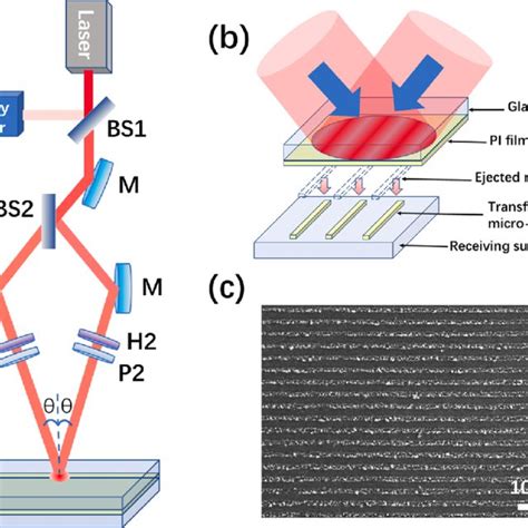 experiment setup and formation schematic of the laser interference