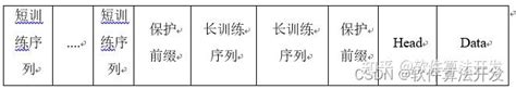 基于ieee802 11g标准的ofdm信号帧检测matlab仿真 知乎