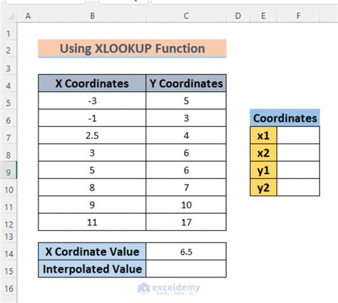 how to interpolate between two values in excel 6 ways
