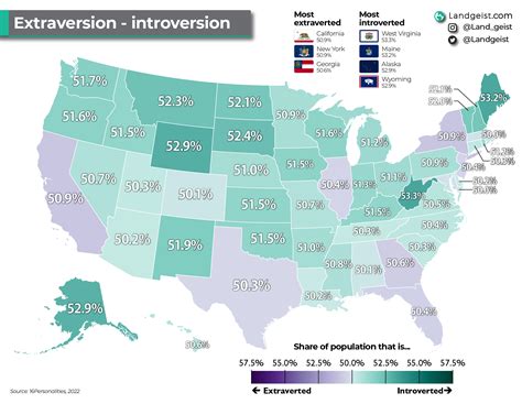 Extrovert Vs Introvert Chart