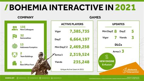 Bohemia Interactive On Linkedin Thankyou Onlyatbohemia