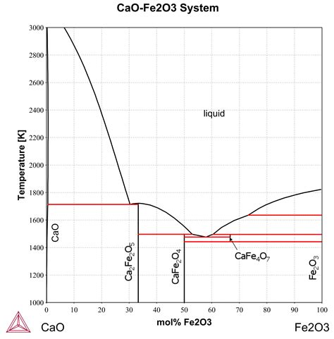 Cao Fe2o3 Sio2 Phase Diagram Cao Sio2 Phase Diagram