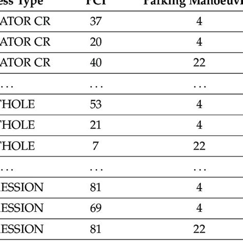 Sample Of The Data Prepared For Multilevel Modelling Download