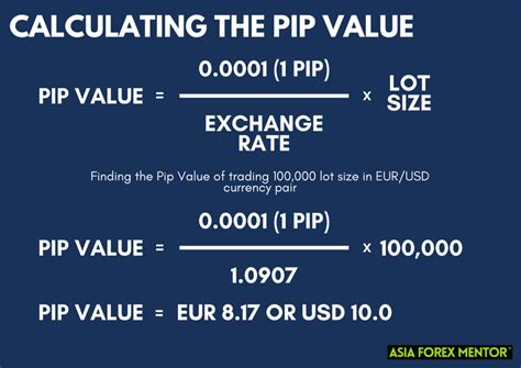 What Is A Pip In Forex • Asia Forex Mentor