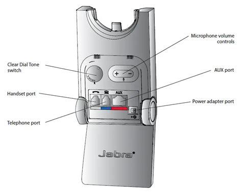 Jabra Pro Single Ear Wireless Headset User Manual
