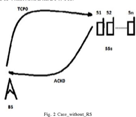 Figure 1 From Performance Analysis Of Wimax Networks With Relay Station Semantic Scholar