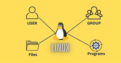 Linux Linuxcommands Unix Systemadministration Techtips