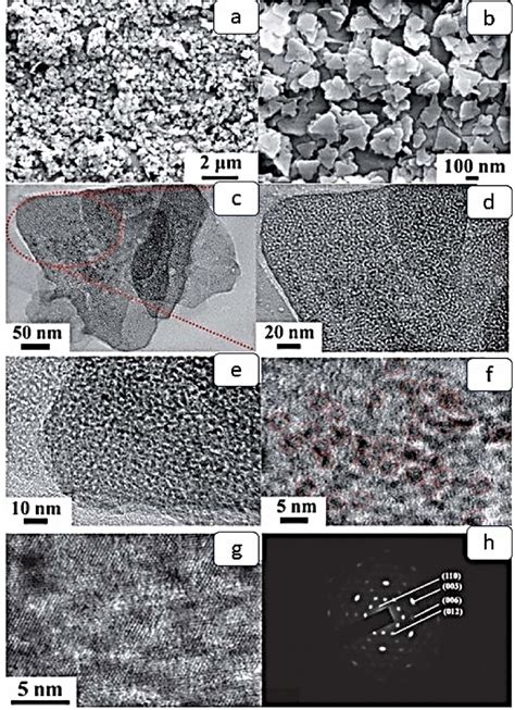 The Nanosheets Of α Co3o4 Were Investigated By A And B Sem C E Tem Download Scientific