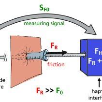 Basic Design Of The Haptic User Interface Download Scientific Diagram