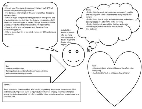empathy map dev ppt
