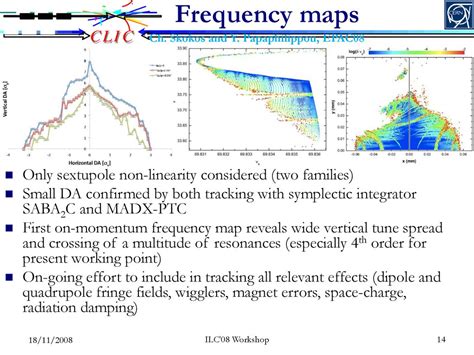 CLIC Damping Rings Overview Ppt Download